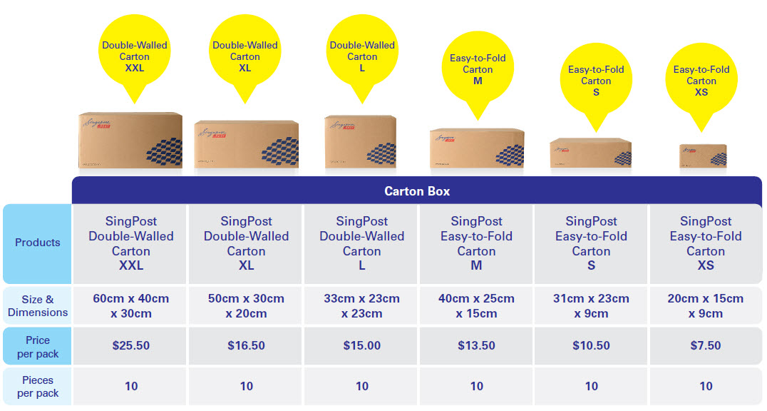 Frequently Asked Questions (FAQ) | ezy2ship